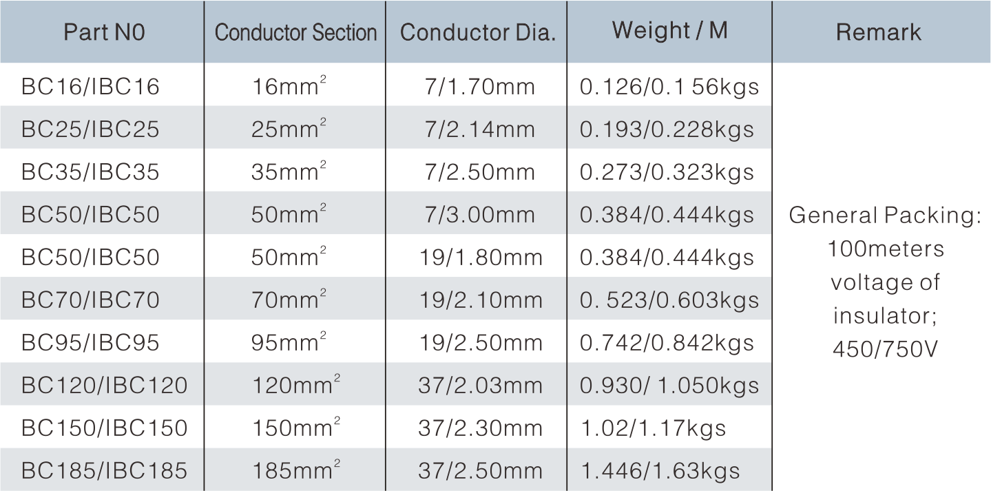 Copper Cated Steel Stranded Cable BC IBC from China manufacturer ...